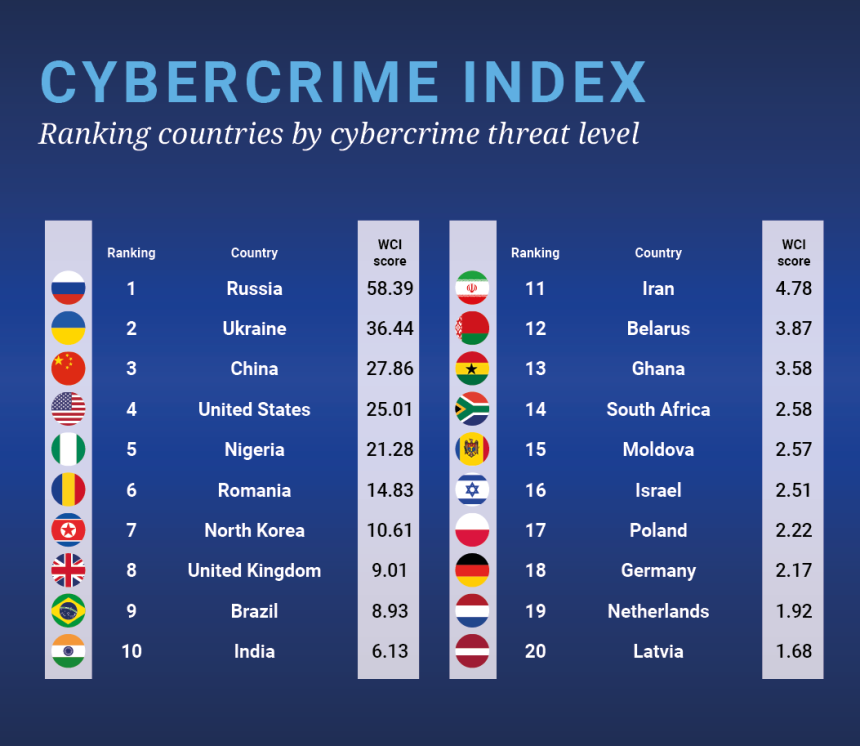 The world's first Cybercrime Index | Leverhulme Centre For Demographic Science, Oxford